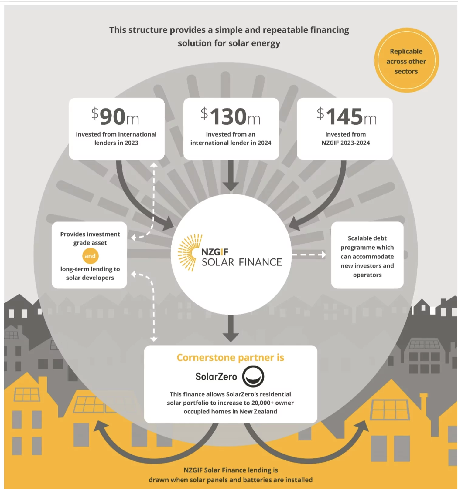 "Disgraceful waste" Taxpayers’ Union criticises $115 million loss in ...